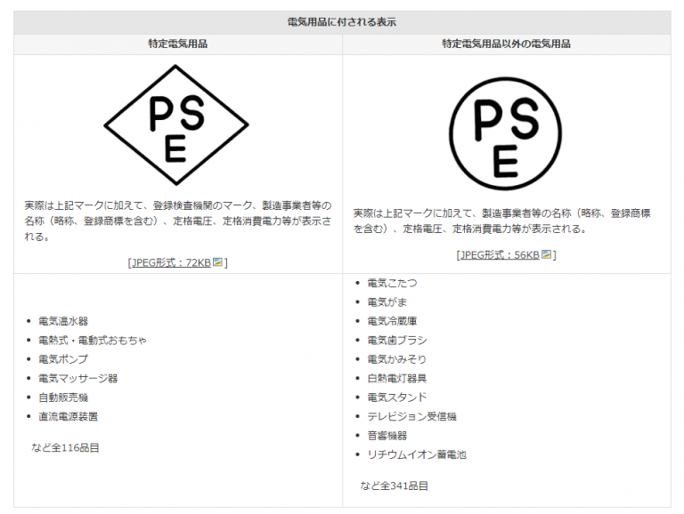 【必見！】PSE（電気用品安全法）に関する基礎知識、PSEマーク表示に必要なこととは？モバイルバッテリー、充電器などの電化製品はPSE（電安法）対象