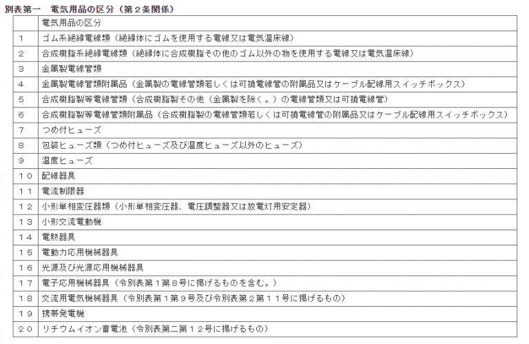 【認証Q&A⑭】PSEマーク（電気用品安全法）の経済産業省手続きのやり方について間違い事例をもとにお答えします