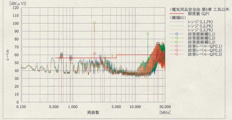 PSE事業者になるために必須なEMC・EMI（電磁）に関する情報をリアルな現場からお届け！